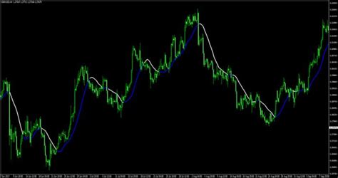 Forex Line Indicator MT Free Download ForexRacer