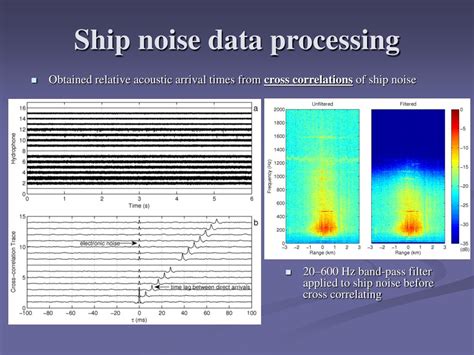 Ppt Array Element Localization Using Ship Noise Powerpoint