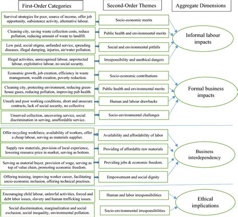 Data Structure Source Authors 2017 Download Scientific Diagram