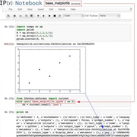Les Notebooks Ipython Comme Outil De Travail Dans Le Domaine G Ospatial