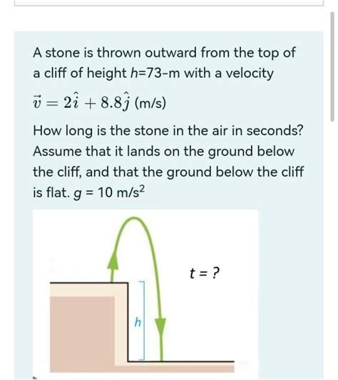 Solved At Time T A Particle Leaves The Origin Chegg