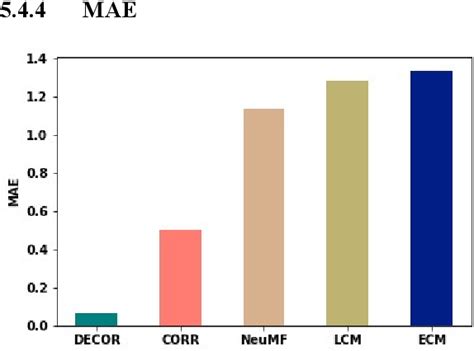 Figure 1 From Deep Learning Assisted Explicit And Implicit Context