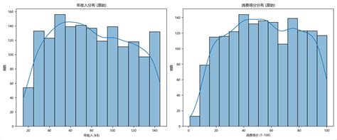 【人工智能】【python】聚类算法实验（k Meansdbscan层次聚类） Ai科研 编程 读书笔记 小竹の笔记本