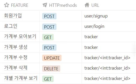 Github Hyojine Expensetracker