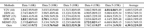 Table 2 From Bidirectional Temporal Diffusion Model For Temporally Consistent Human Animation