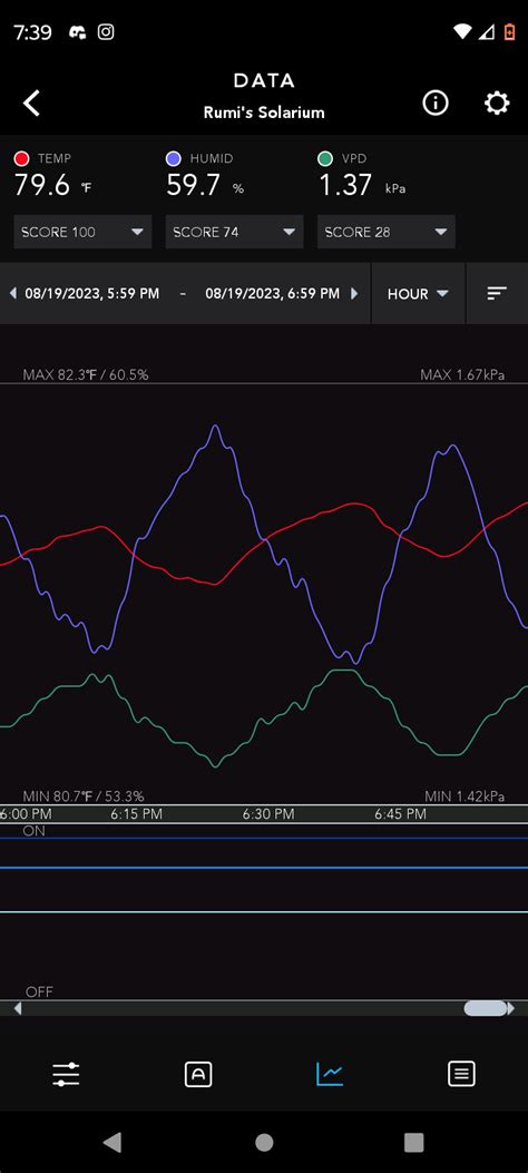 Controller 69 Graph R Acinfinityadvancegrow