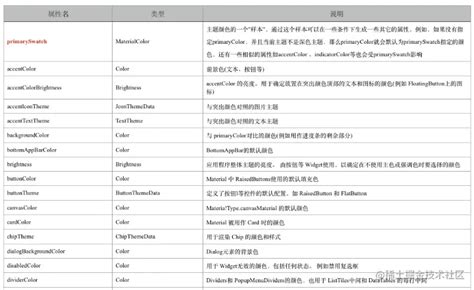 Android Flutter手把手带你搭建环境 Demo讲解前言 Flutter 作为Google出品的一个新兴 掘金
