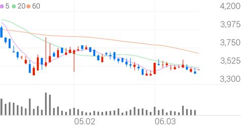 세아메카닉스 699 상승폭 확대 조선비즈