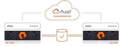 รจก FlashArray X ของ Pure Storage พลกโฉมสตอเรจองคกรดวย All Flash แบบ NVMe