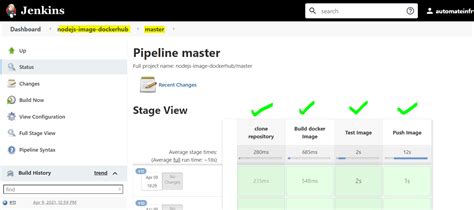How To Create Nodejs Docker Image And Push To Dockerhub Using Jenkins
