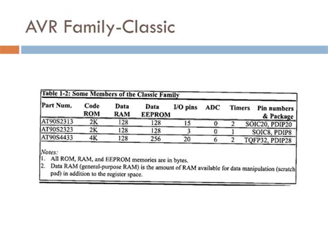 1 Avr Introduction To Atmega32 Good Pdf