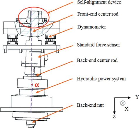 Structure Of Deflection Calibration Device Download Scientific Diagram