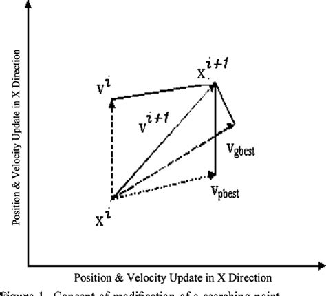 figure 1 from ply stacking sequence optimization of composite