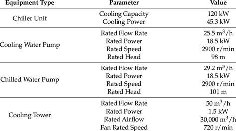 Parameters Of The Cooling System Equipment Download Scientific Diagram