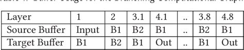 Table 1 From A Real Time Deep Learning Ofdm Receiver Semantic Scholar