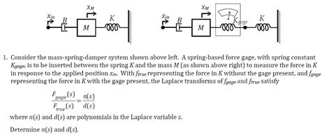 Solved Consider The Mass Spring Damper System Shown Above