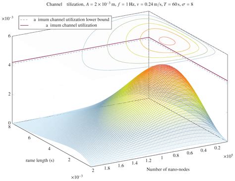 An Analytical Approach To Flow Guided Nanocommunication Networks