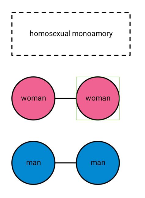 Different Types Of Polyamory — Hive