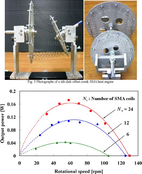 Figure 5 From Characteristics And Development Of Shape Memory Alloy Heat Engine Semantic Scholar