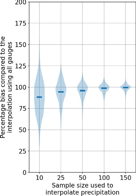 Figure 6 From Why Do Our Rainfallrunoff Models Keep Underestimating The Peak Flows Semantic