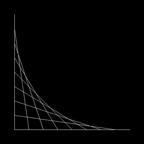 Drawing A Parabolic Curve With Straight Lines In Php Code