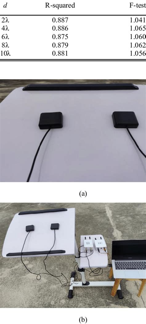 R Squared And F Test Statistics Download Scientific Diagram