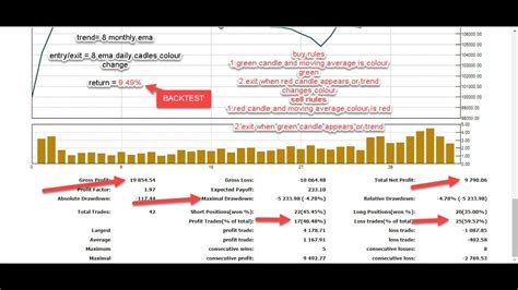 The 8 Ema A Powerful Trading Tool Back Test Results Youtube