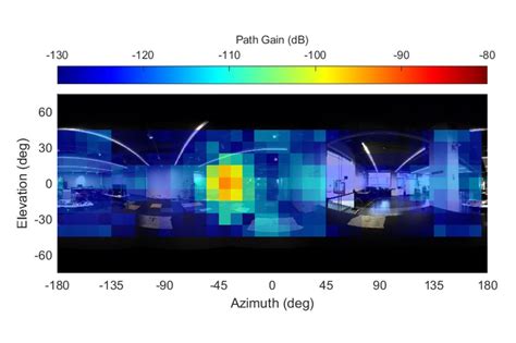 Ray Optical Modeling Of Wireless Coverage Enhancement Using Engineered Electromagnetic Surfaces