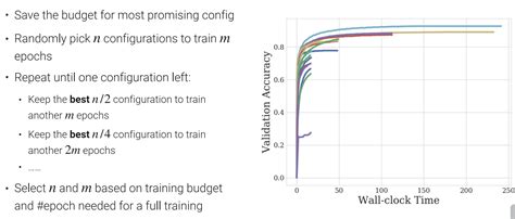 机器学习 模型调参、超参数优化、网络架构搜索 云社区 华为云
