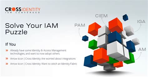Cross Identity Converged Iam Solution For Enhanced Security