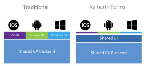 Picker S INSPIRATION Difference