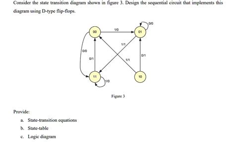 solved consider the state transition diagram shown in figure 3 design