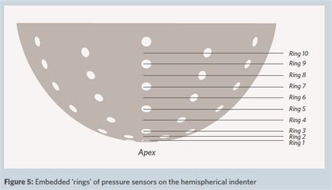 Reduce The Pressure And Dont Sweat It Verticalization Therapy Arjo