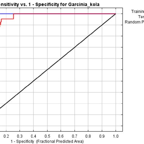 Receiver Operating Characteristic Download Scientific Diagram