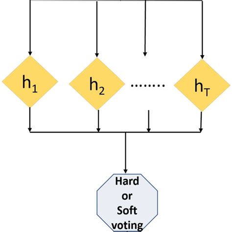 Flow Chart Of Proposed EVM Download Scientific Diagram