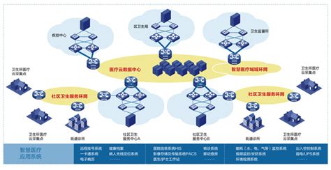 H3C智慧医疗解决方案 广州铭冠信息科技有限公司铭冠网安官网网络安全 云计算 物联网 系统集成