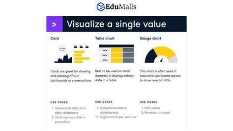 Data Visualization Cheat Sheet Hướng Dẫn Nhanh Cho Người Mới Nền Tảng Tri Thức Việt
