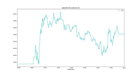 pivots — savgol banknifty trading strategy by subhash hundi medium