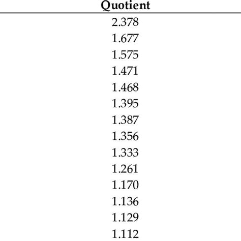 Results Of The Neural Network Sensitivity Analysis Download Scientific Diagram
