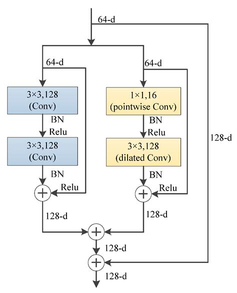 An Improved Multimodal Trajectory Prediction Method Based On Deep Inverse Reinforcement Learning