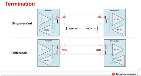 DS UB Q Question On Why Ohm Termination Is Needed For RIN