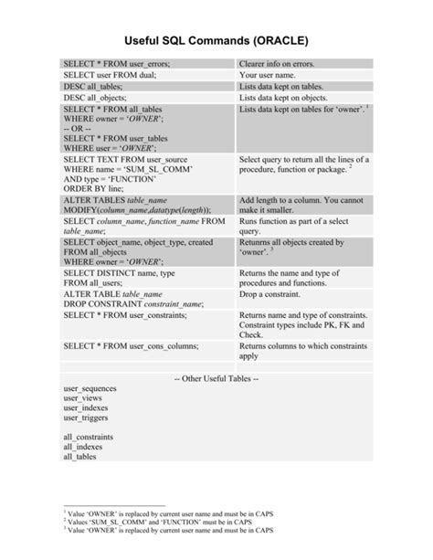 Useful Sql Commands