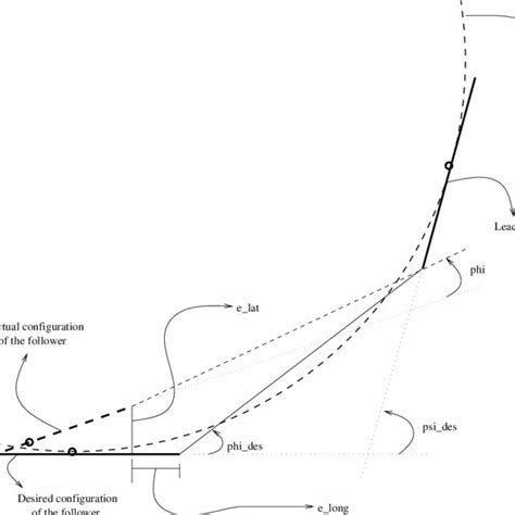 Illustration Of The Lateral And Longitudinal Position Errors