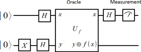 Figure 2 From Performance And Error Modeling Of Deutschs Algorithm In Ibm Q Semantic Scholar