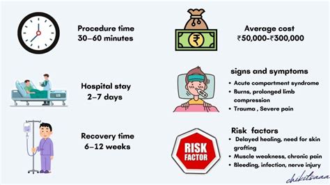 Fasciotomy Chikitsaaa