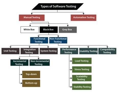 What Is Software Testing Software Testing Tutorial