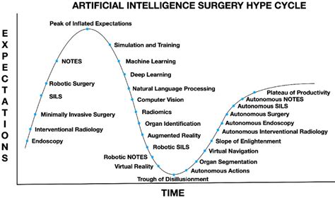 Robotic Surgery To Benefit From Advanced Processors And Ai Says Amd