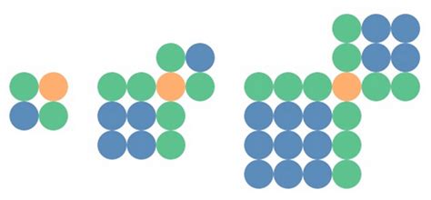 Developing Algebraic Thinking Through Visual Patterns Collectedny