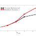 CUDA Programming Performance Of Sqrt In CUDA