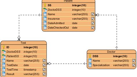 visual paradigm er diagram tutorial suzanna haydon